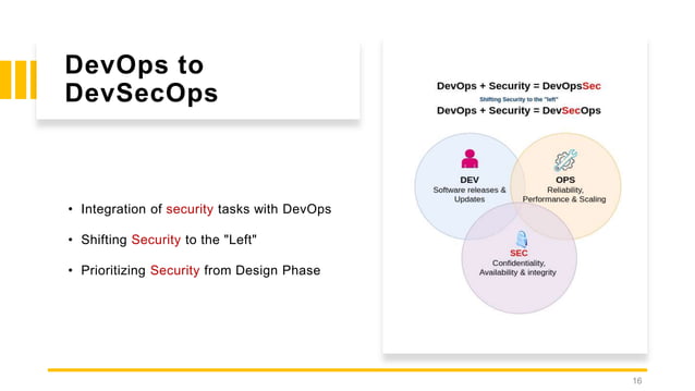 Devops To Devsecops Enhancing Software Security Throughout The Development Lifecycle Ppt