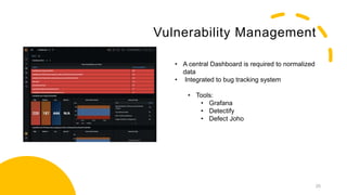 DevOps to DevSecOps: Enhancing Software Security Throughout The ...