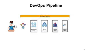 DevOps to DevSecOps: Enhancing Software Security Throughout The Development Lifecycle | PPTX