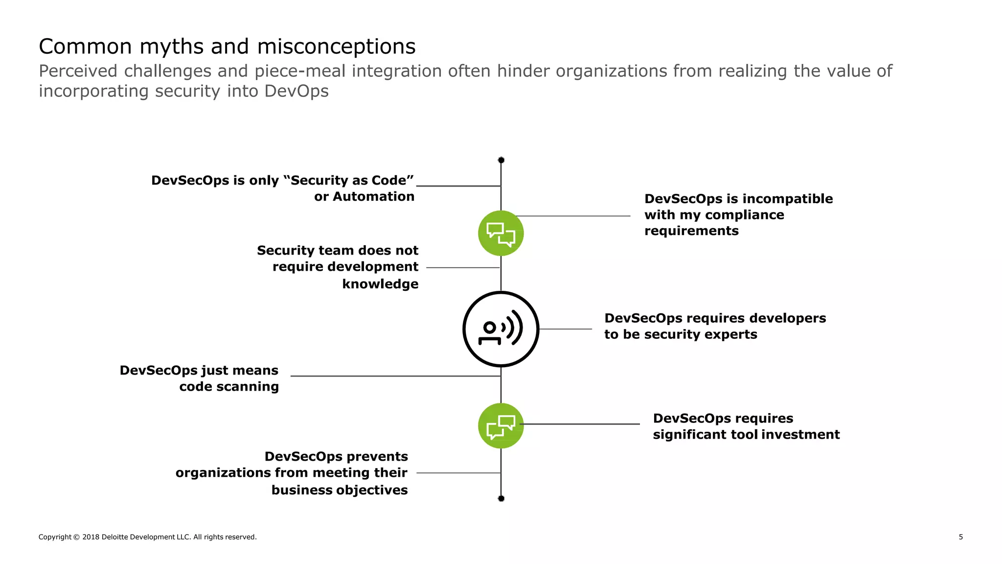 Devsecops Explained Converted Pptx