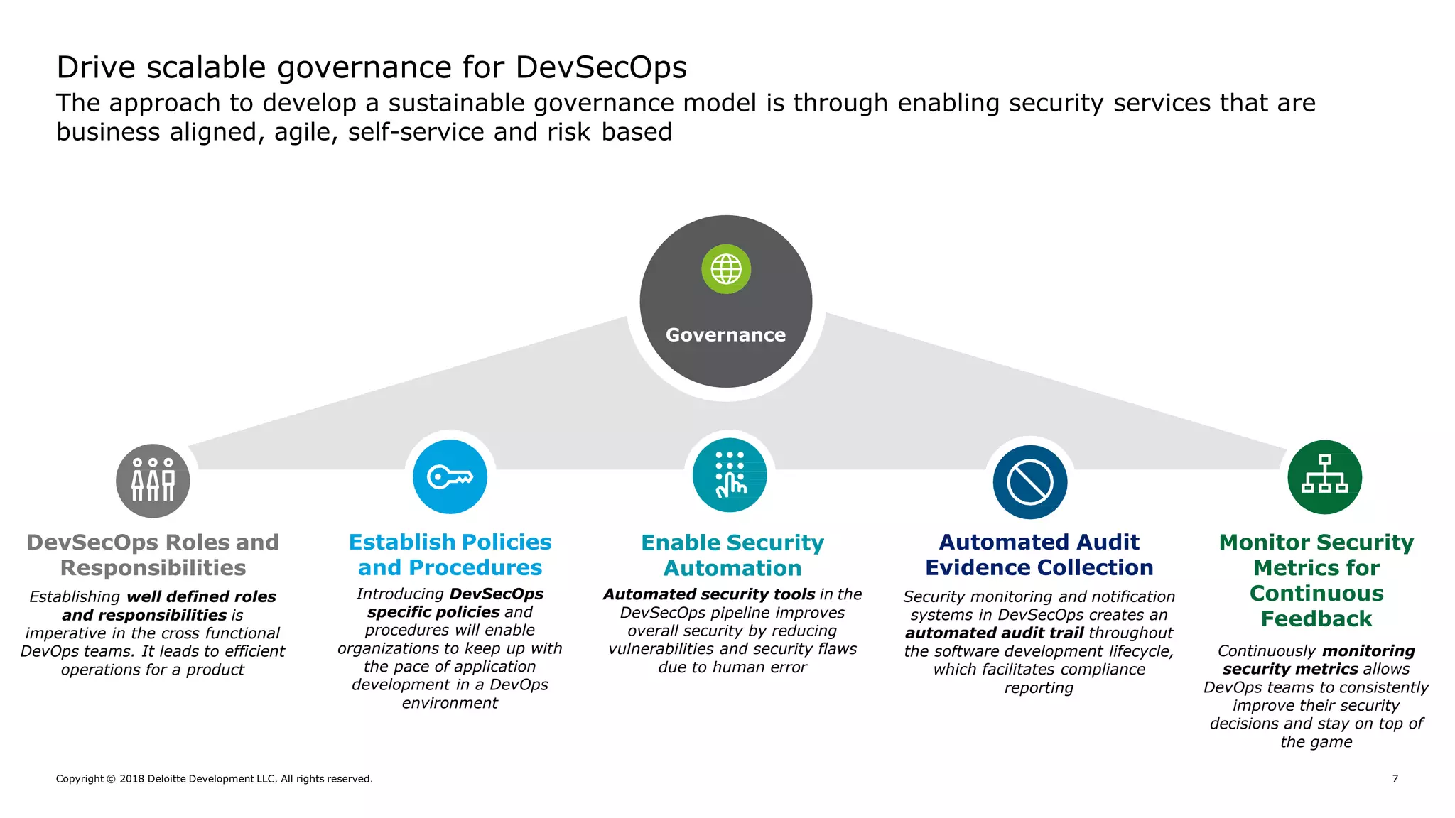 DevSecOps-Explained-converted.pptx
