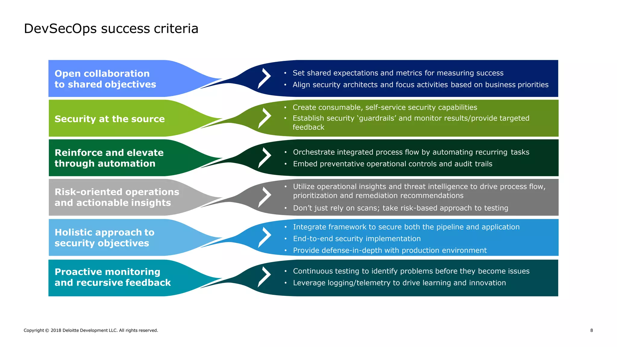 DevSecOps-Explained-converted.pptx