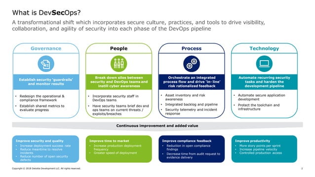 DevSecOps-Explained-converted.pptx