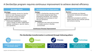 DevSecOps-Explained-converted.pptx