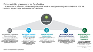 DevSecOps-Explained-converted.pptx