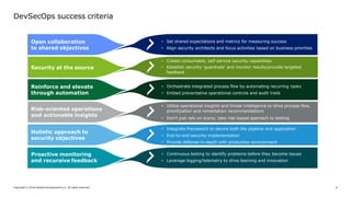 DevSecOps-Explained-converted.pptx