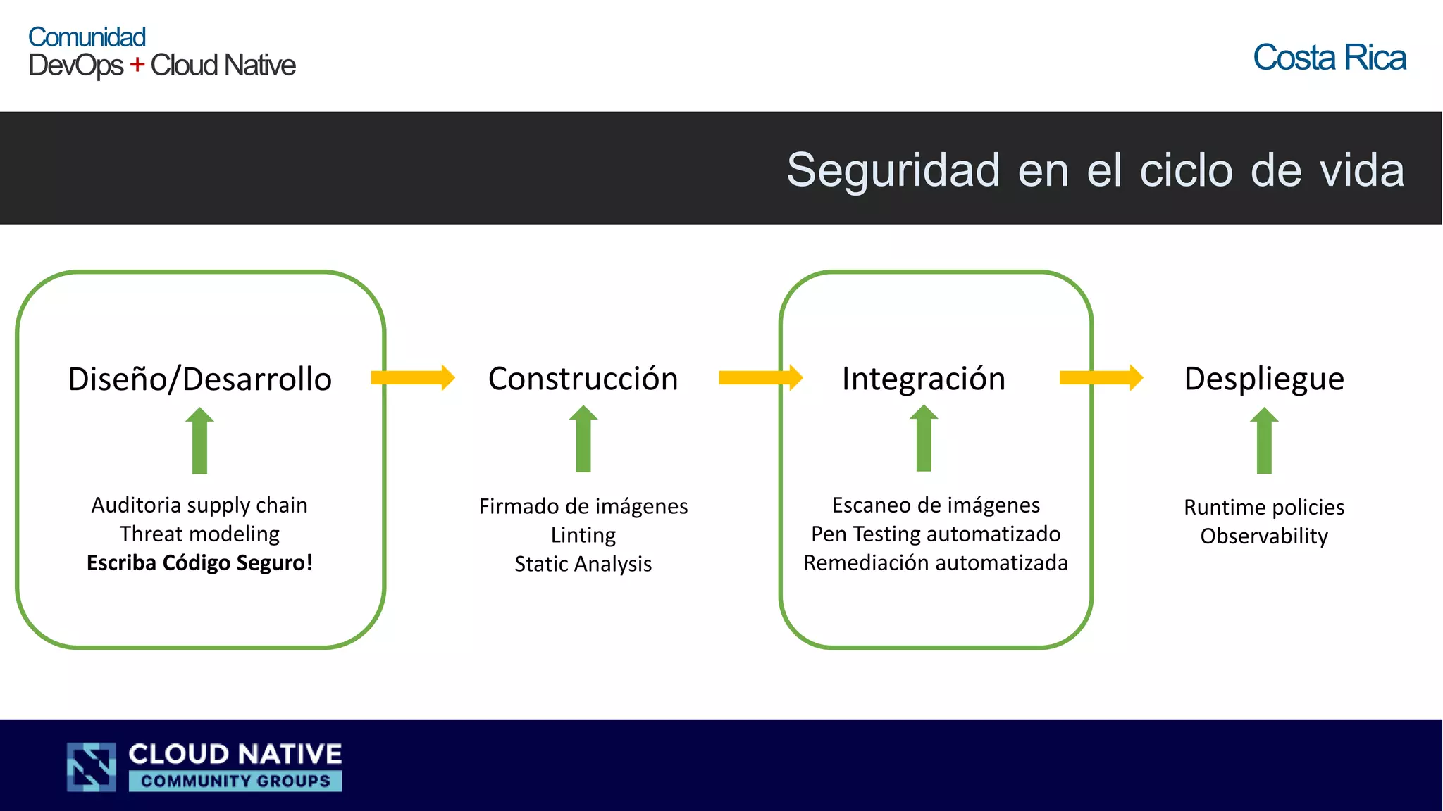 DevSecOps - Implementando Seguridad en Nuestros Pipelines | PPT