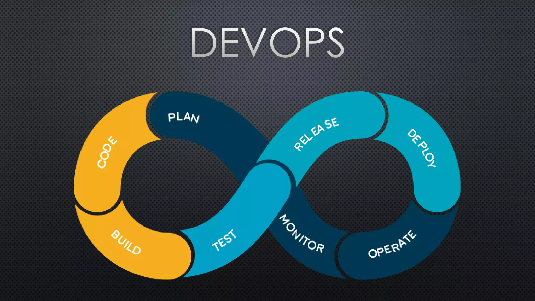 DevSecOps - Integrating Security in the Development Process (with memes ...