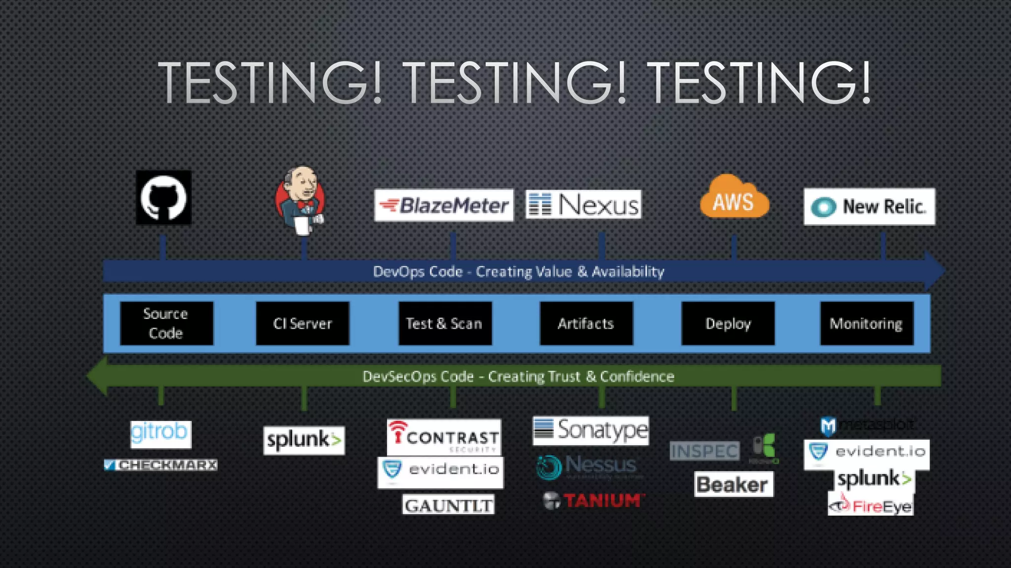 DevSecOps - Integrating Security in the Development Process (with memes ...