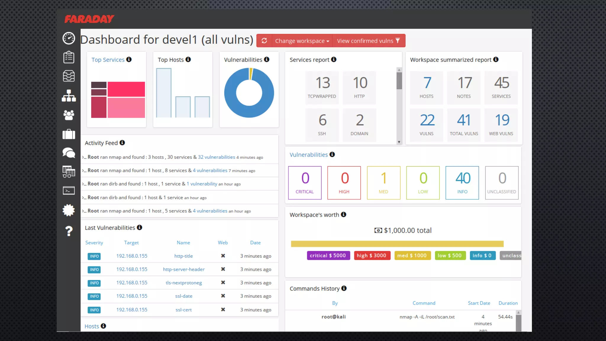 DevSecOps - Integrating Security in the Development Process (with memes ...