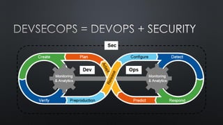 DevSecOps - Integrating Security in the Development Process (with memes ...