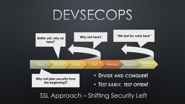 DevSecOps - Integrating Security in the Development Process (with memes ...