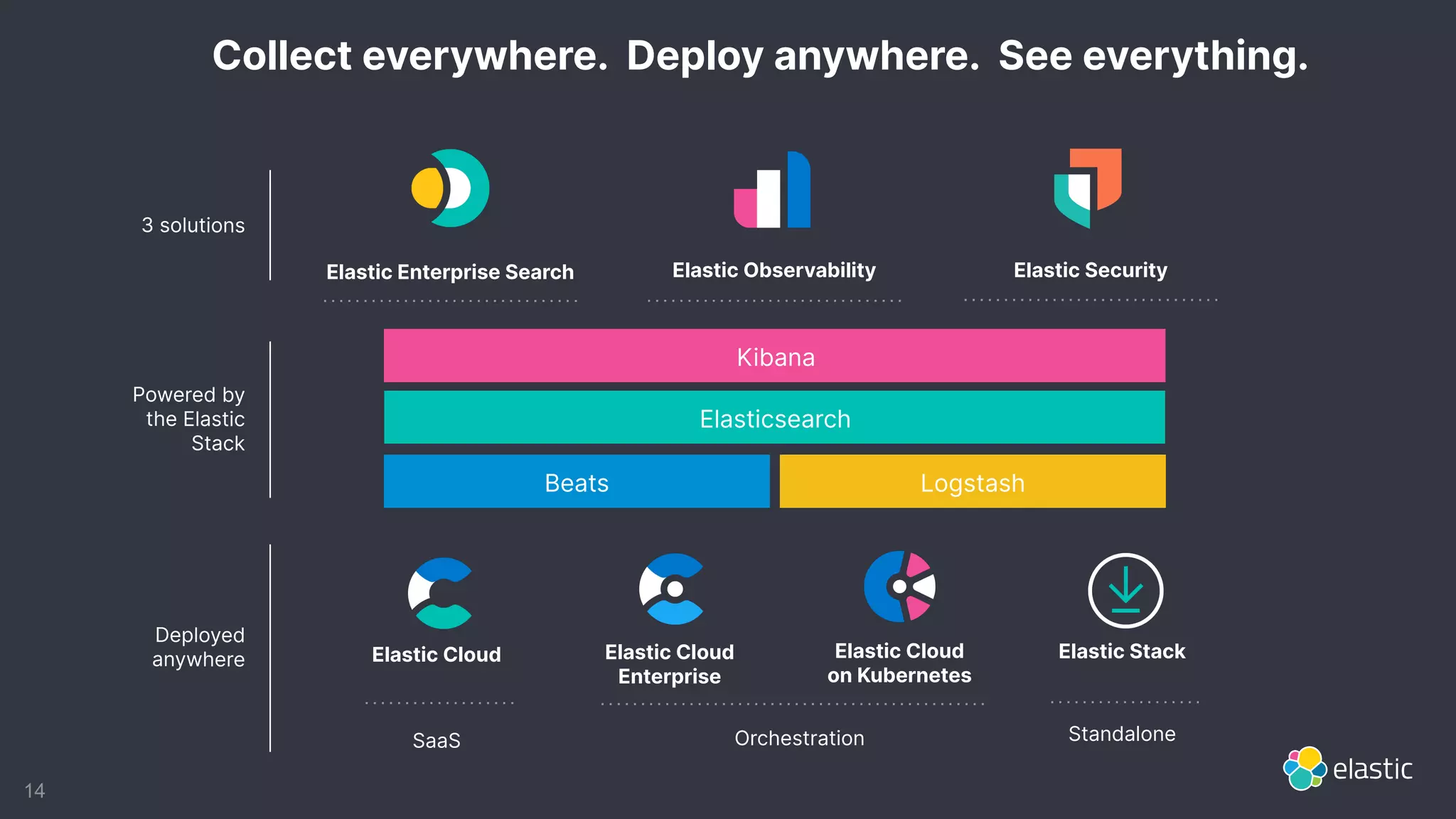 Elastic, DevSecOps, and the DOD software factory | PDF