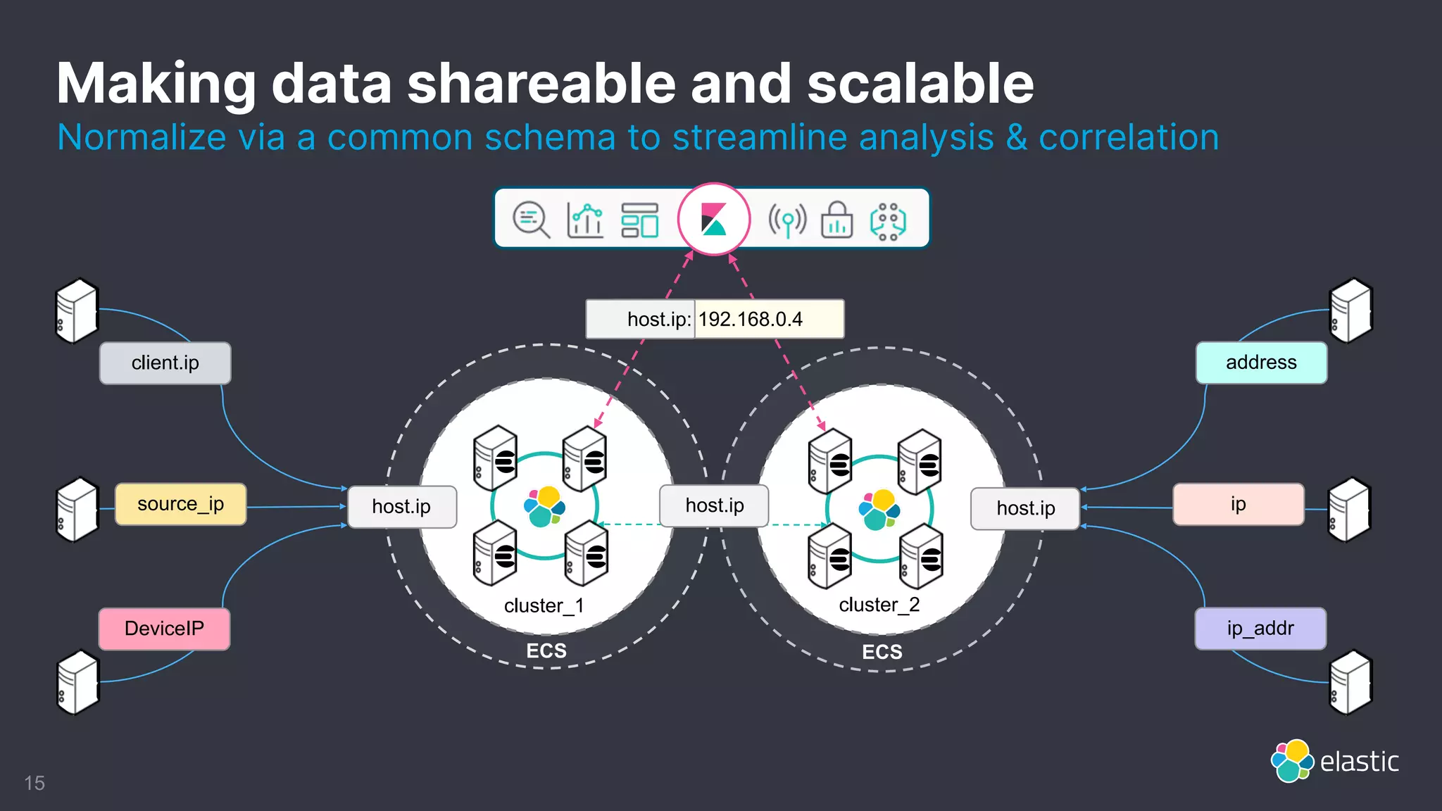 Elastic, DevSecOps, and the DOD software factory | PDF