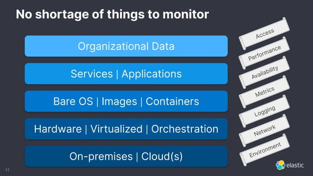Elastic, DevSecOps, and the DOD software factory | PDF