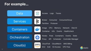 Elastic, DevSecOps, and the DOD software factory | PDF