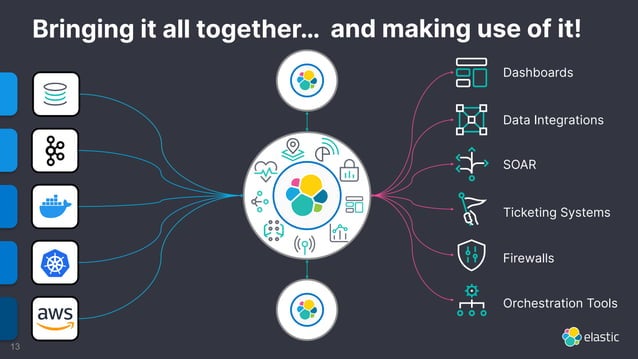 Elastic, DevSecOps, and the DOD software factory | PDF