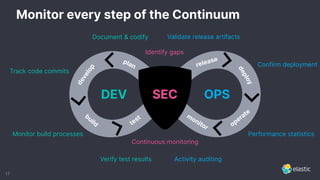Elastic, DevSecOps, and the DOD software factory | PDF
