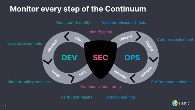 Elastic, DevSecOps, and the DOD software factory | PDF