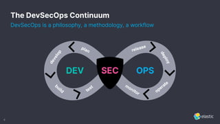 Elastic, DevSecOps, and the DOD software factory | PDF