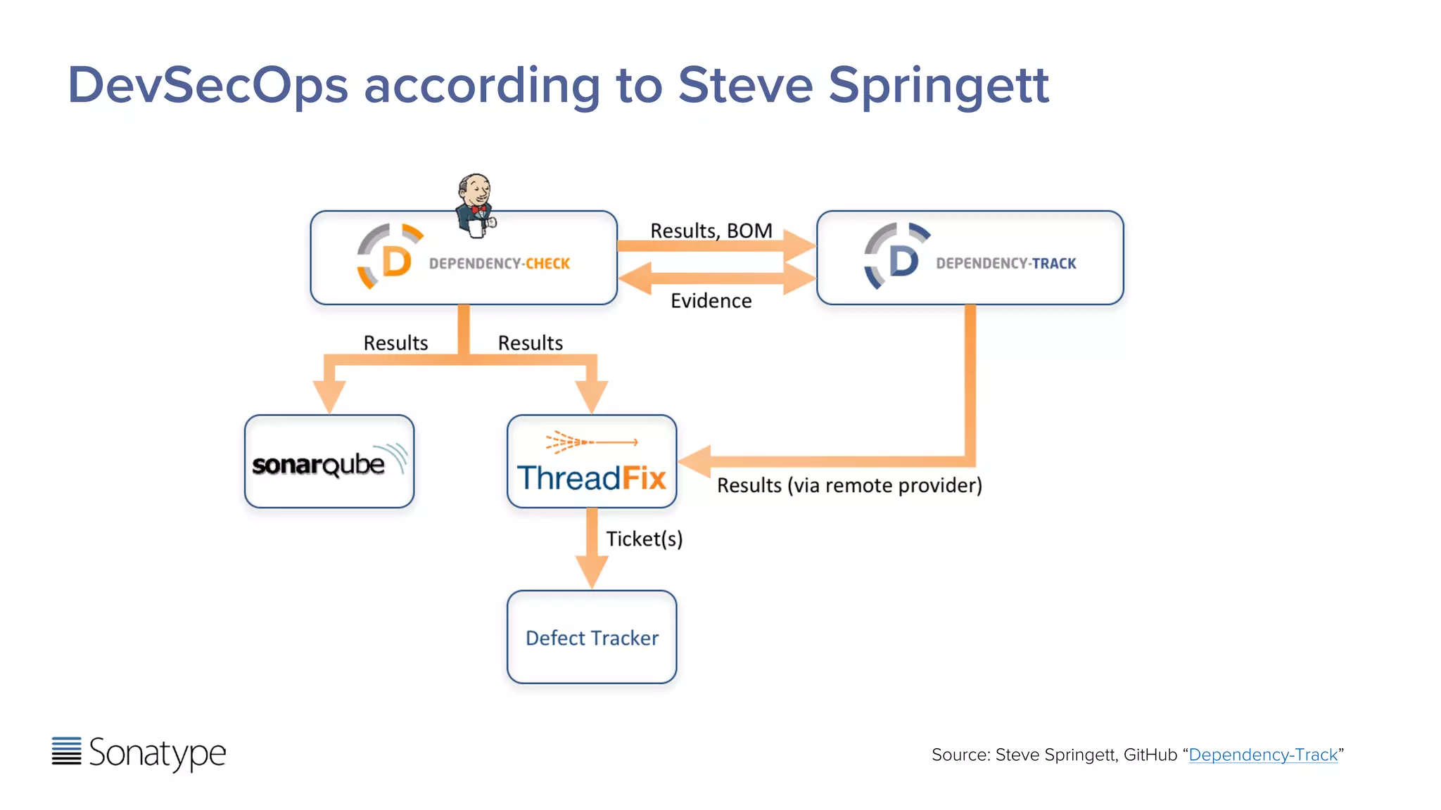 devsecops-reference-architectures-2018.pdf