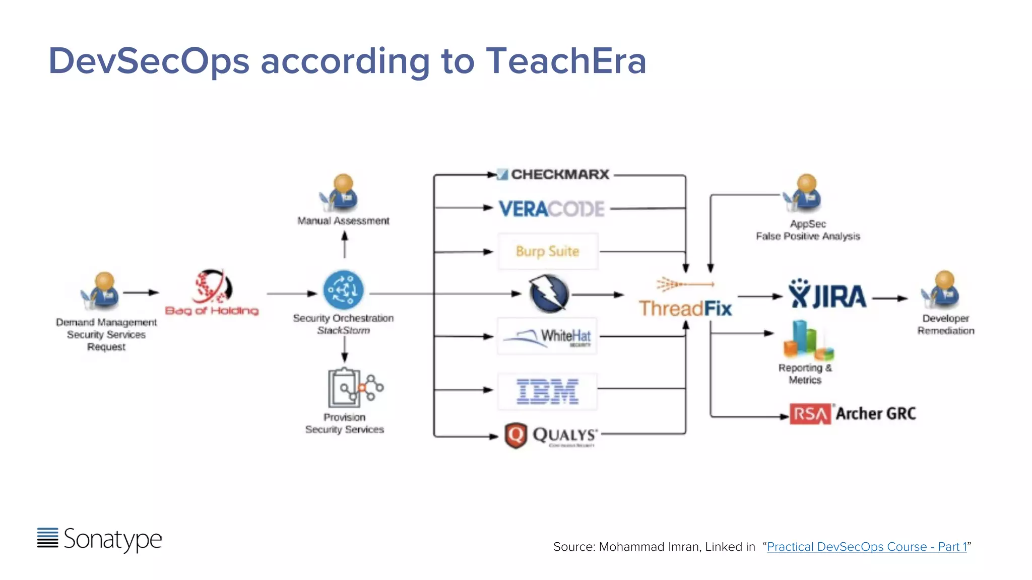 devsecops-reference-architectures-2018.pdf