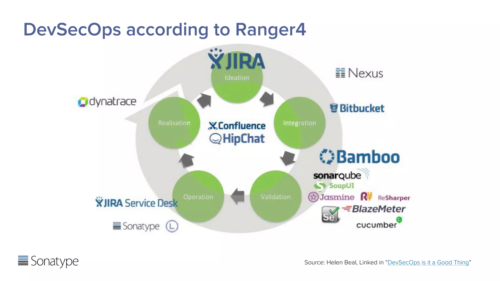 devsecops-reference-architectures-2018.pdf | Free Download