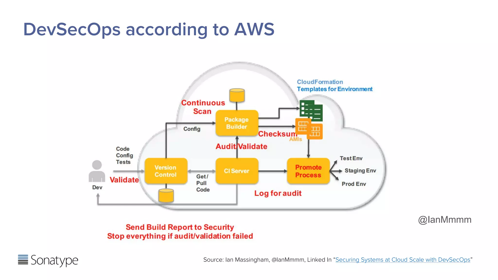 devsecops-reference-architectures-2018.pdf