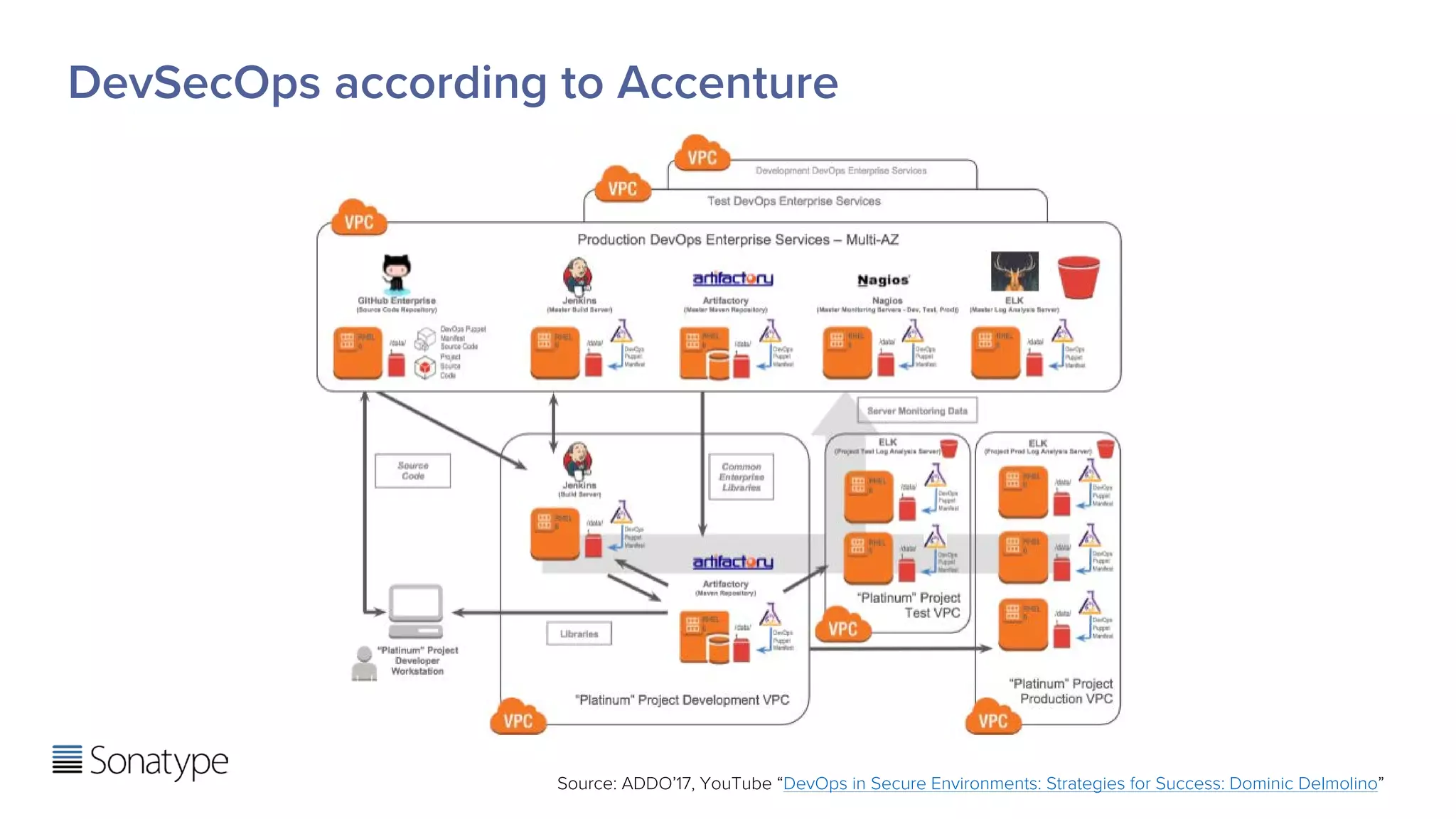 devsecops-reference-architectures-2018.pdf