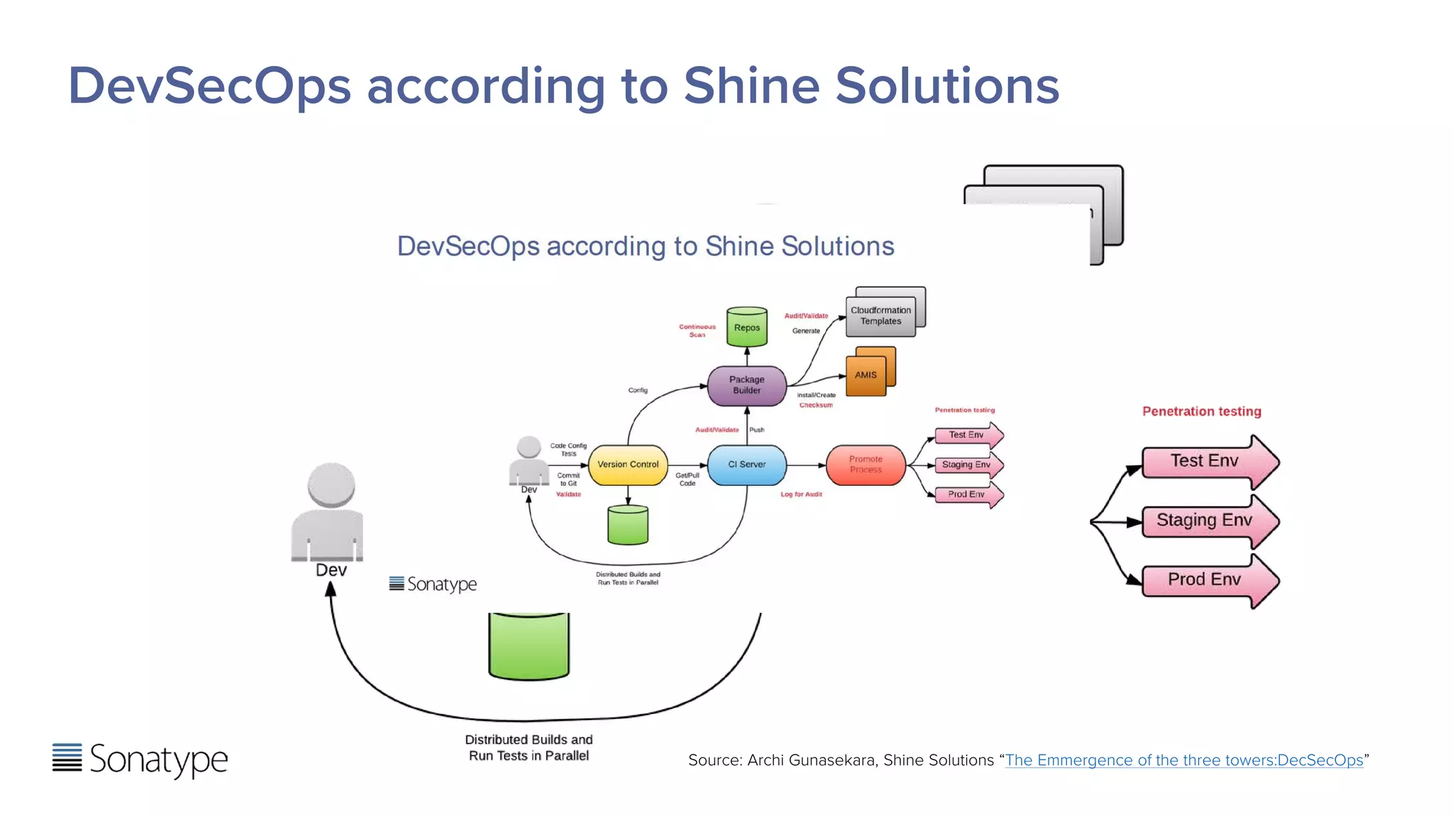 devsecops-reference-architectures-2018.pdf