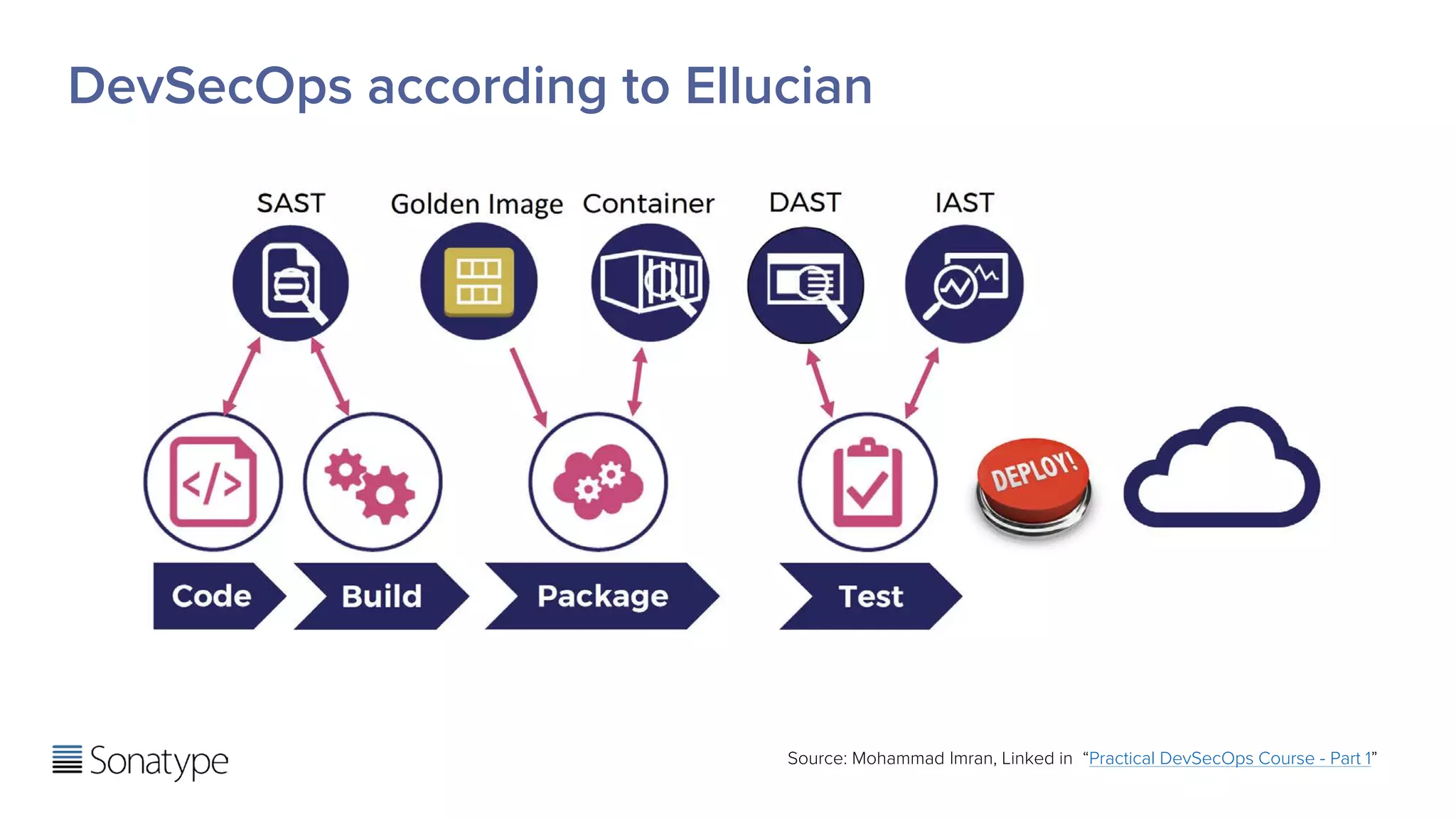 devsecops-reference-architectures-2018.pdf | Free Download