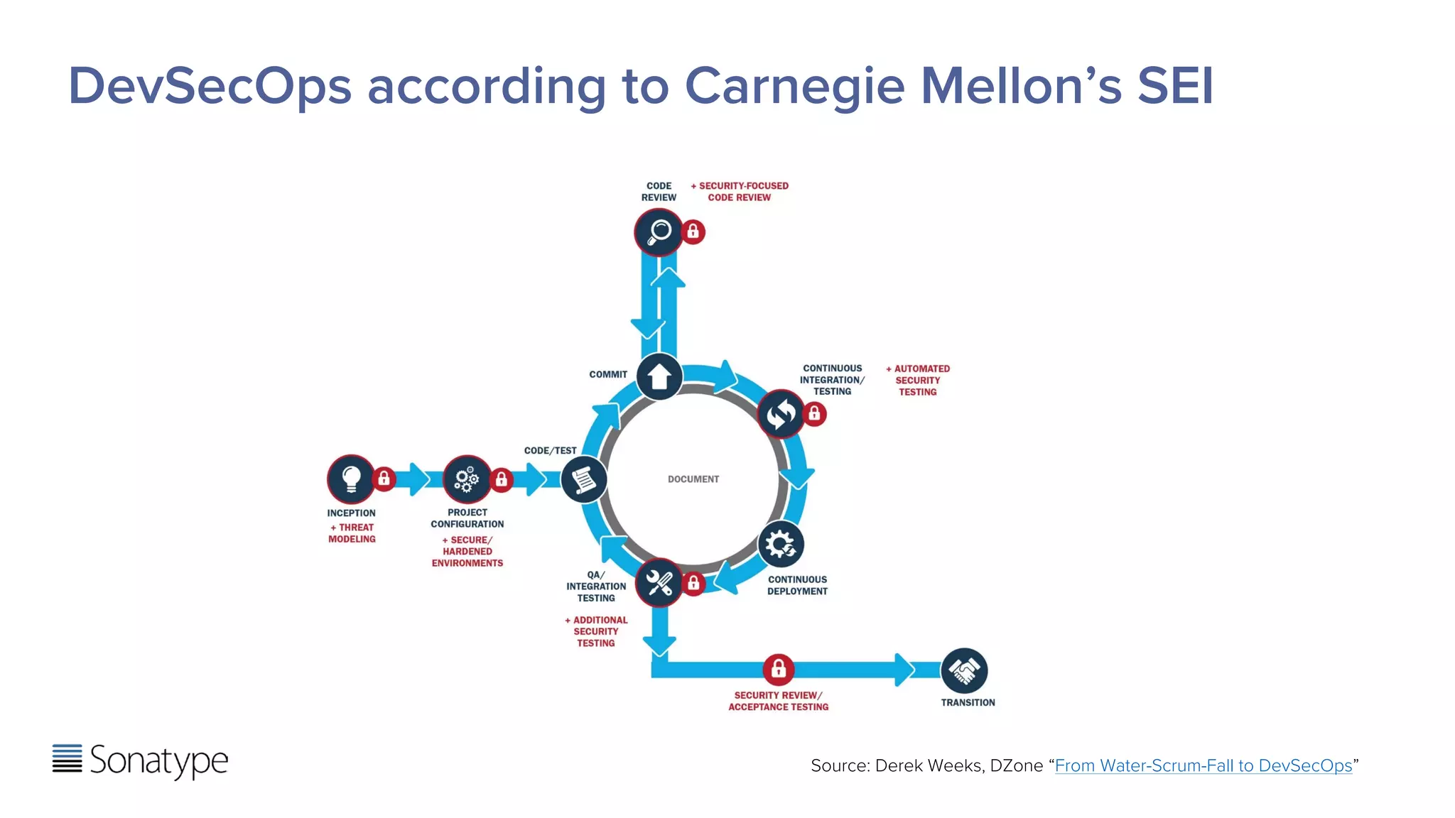 devsecops-reference-architectures-2018.pdf
