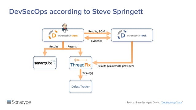 devsecops-reference-architectures-2018.pdf