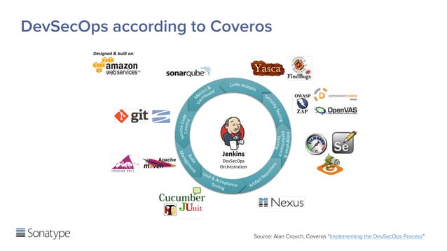 devsecops-reference-architectures-2018.pdf