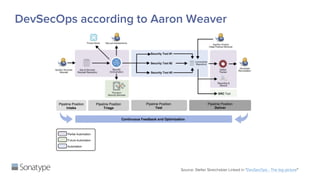 devsecops-reference-architectures-2018.pdf