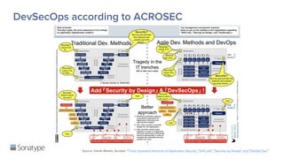 devsecops-reference-architectures-2018.pdf
