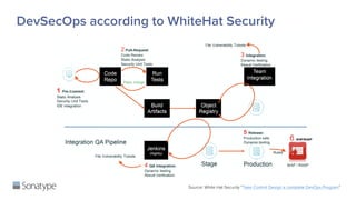 devsecops-reference-architectures-2018.pdf