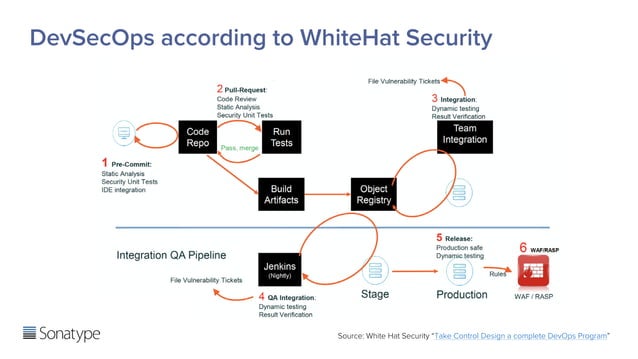 devsecops-reference-architectures-2018.pdf