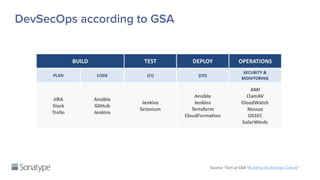 devsecops-reference-architectures-2018.pdf