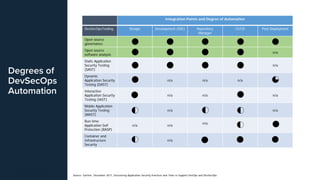 devsecops-reference-architectures-2018.pdf