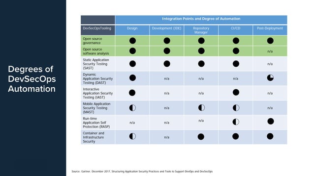 devsecops-reference-architectures-2018.pdf