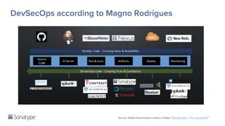 devsecops-reference-architectures-2018.pdf