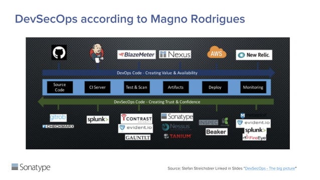 devsecops-reference-architectures-2018.pdf | Free Download