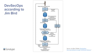 devsecops-reference-architectures-2018.pdf