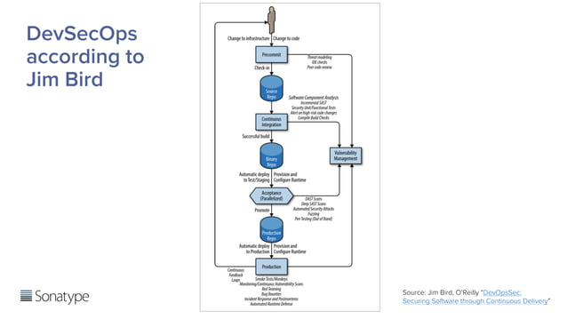 devsecops-reference-architectures-2018.pdf | Free Download