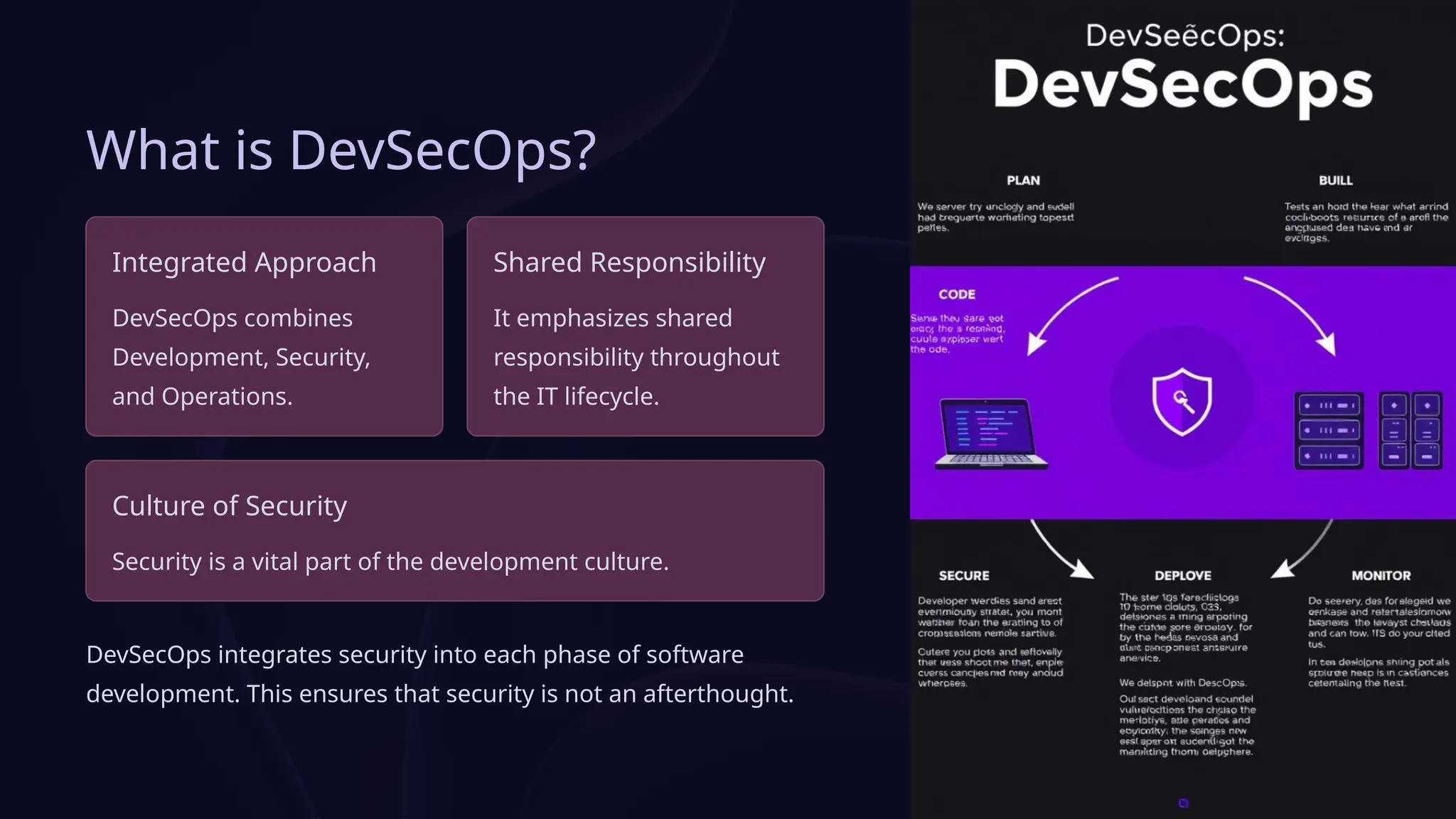 DevSecOps-Revolutionizing-Secure-Software-Design.pptx