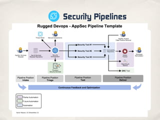 DevSecOps - The big picture | PDF