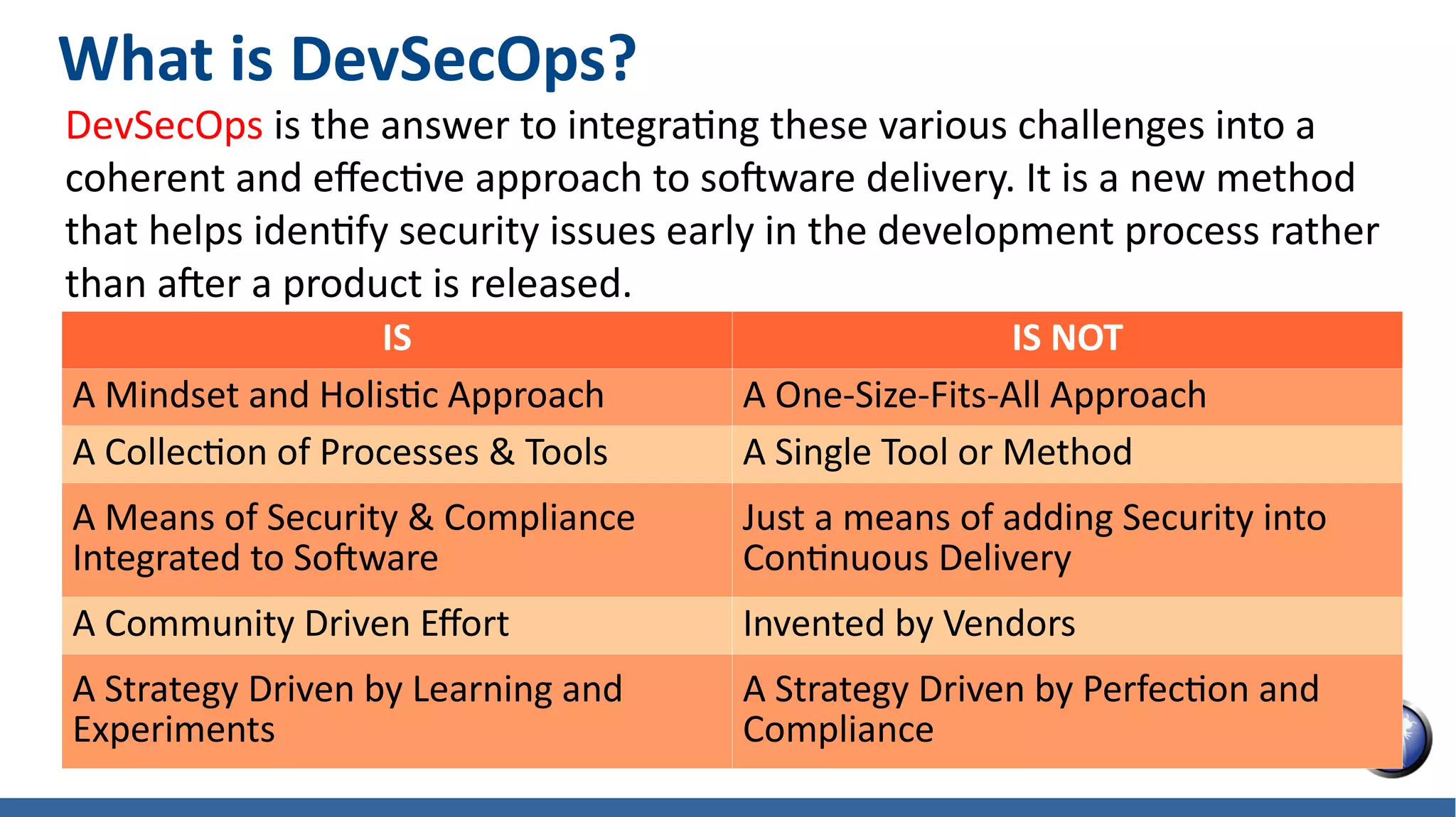 DevSecOps 101 | PDF