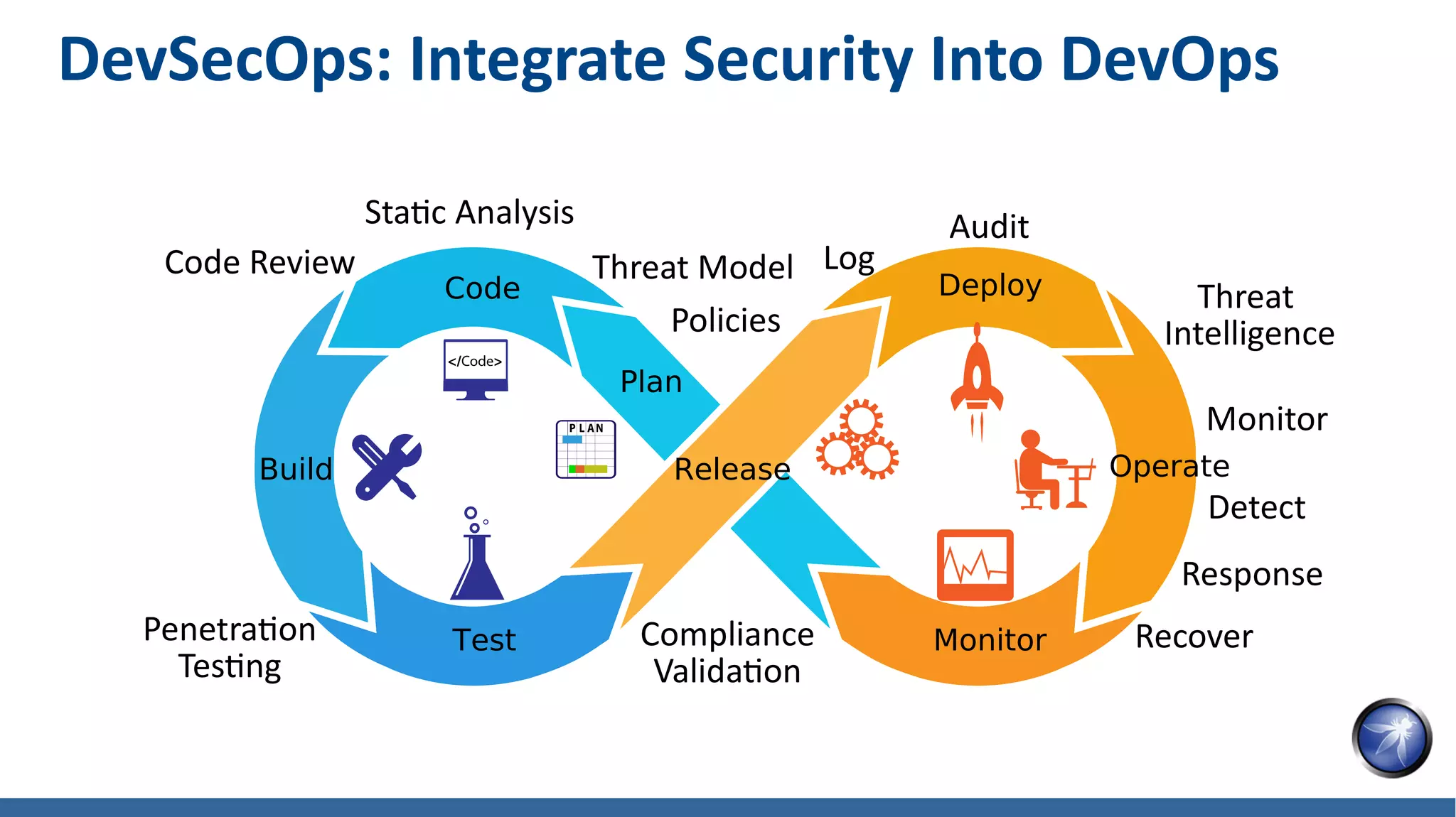 DevSecOps 101 | PDF