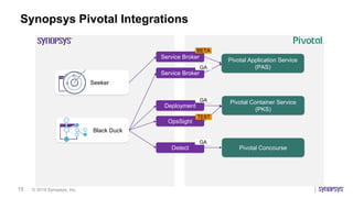 Automate and Enhance Application Security Analysis | PPTX